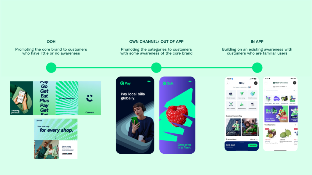 Colour – Careem